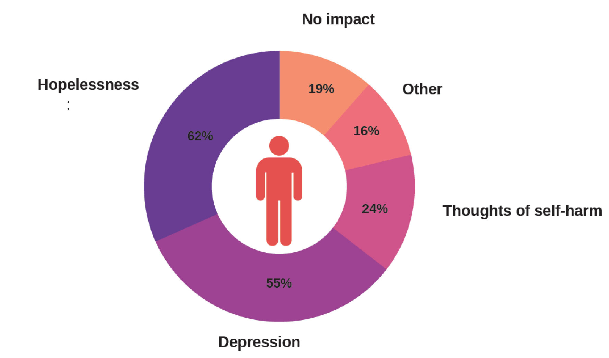 Hate speech on Facebook: Some progress, much remains to be done ...